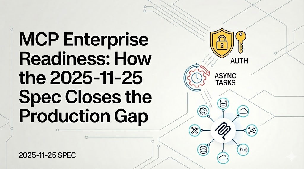MCP Enterprise Readiness: How the 2025-11-25 Spec Closes the Production ...